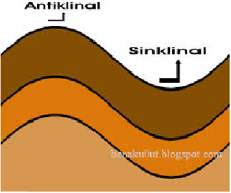 Warehouse Of Knowledge: Geografi Kelas X ( Tenaga Pembentuk Muka Bumi )