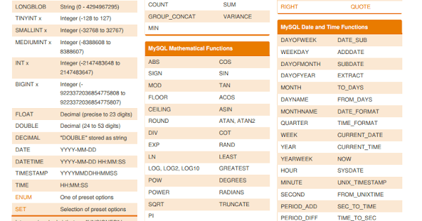 MYSQL Cheat Sheet | Institute IT. Training
