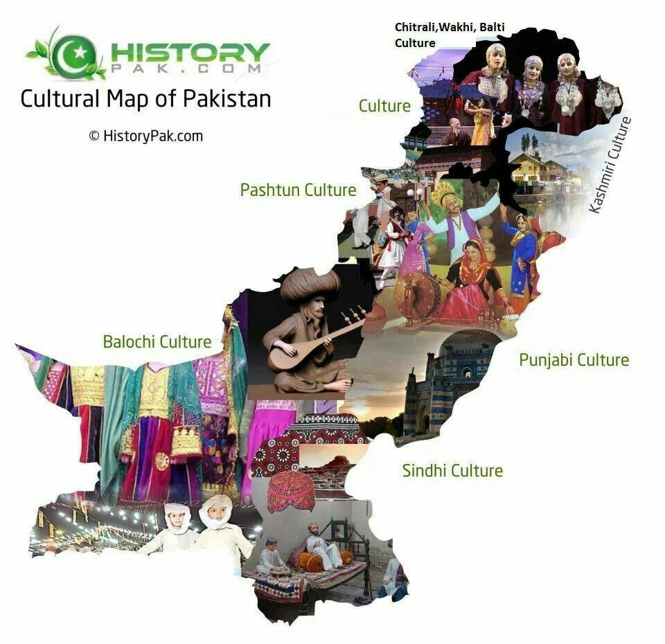 Pakistan Country profile