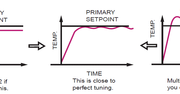 PID controller tuning -Temperature Control :Study Zone
