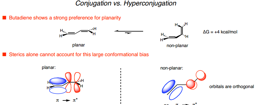 Chemistry: Hyperconjugation