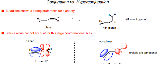 Chemistry: Hyperconjugation