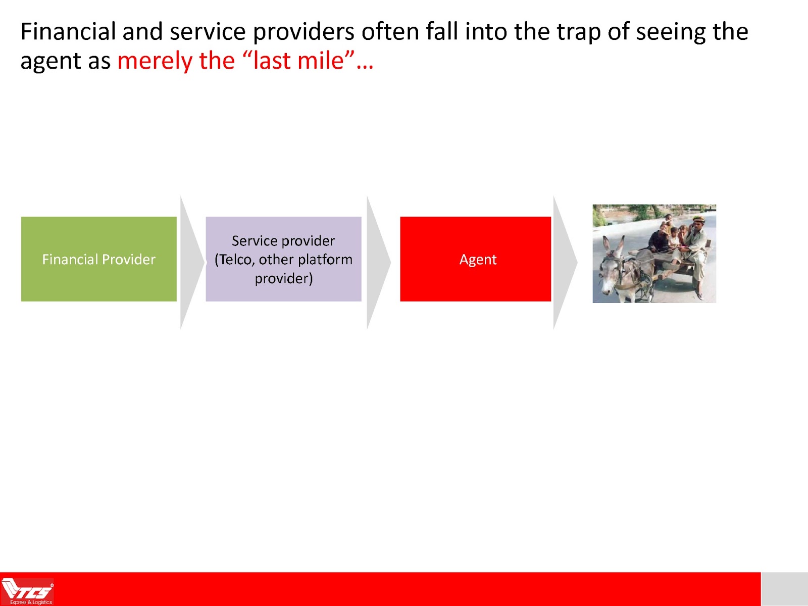 Branchless Banking Agent Networks in Pakistan - Nadra e-Sahulat