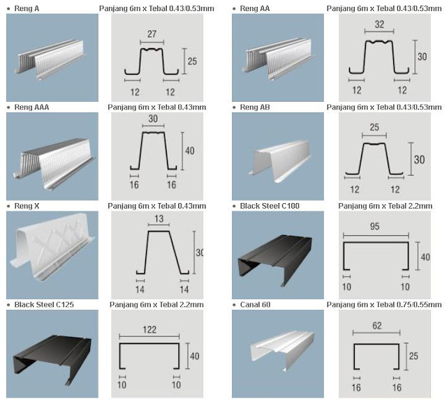 DAFTAR RANGKA ATAP BAJA RINGAN BERBAGAI BENTUK DAN UKURAN - JASA PASANG ...