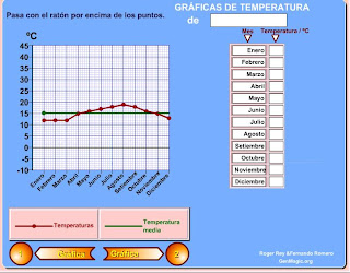 Colegio José Calderón: Gráficos de temperaturas, interpretación de gráficas