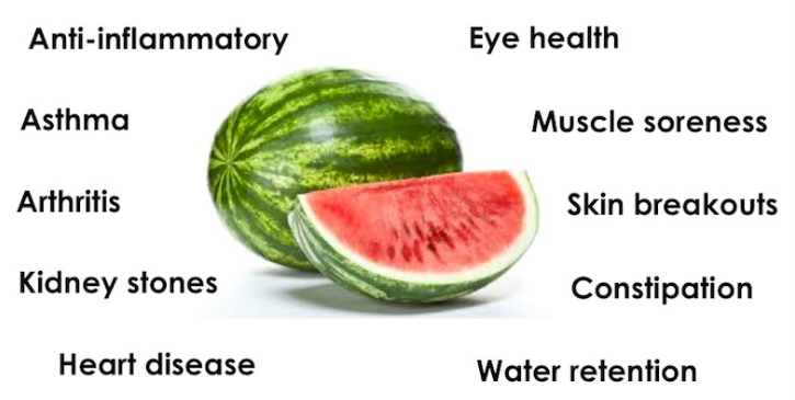 Watermelon Info - FRUITS
