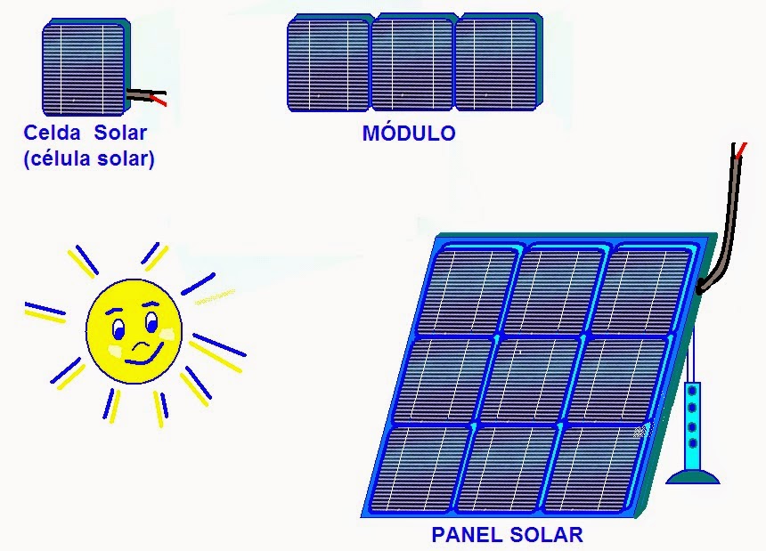 coparoman: CELDAS SOLARES