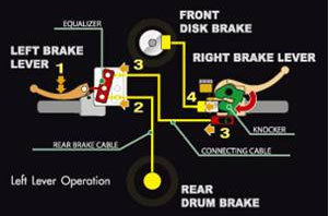 Auto Sport: Combi Break System