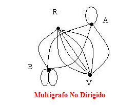 GRAFOS: ************MULTIGRAFO***********
