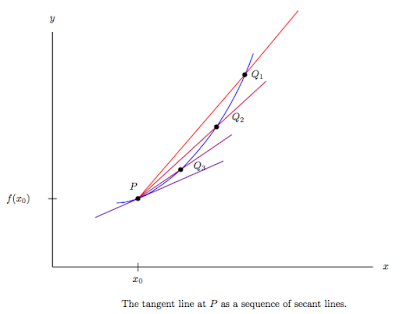 Success in Calculus: 1.2, The ARC and IRC