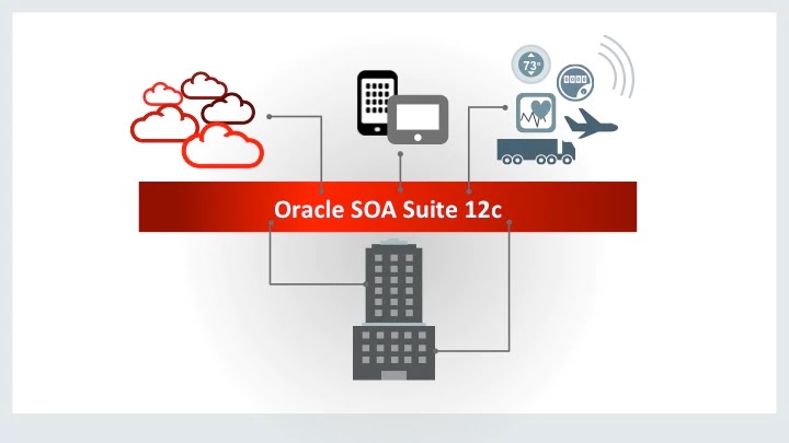 My Learning S Work By Lakshmipathi Kakarla Oracle Soa Suite 11g Vs 12c