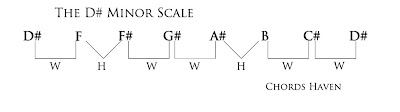 Chords Haven: 2011