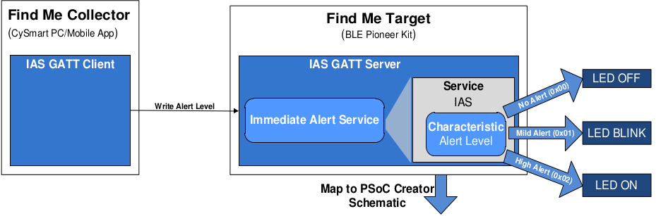 Henry Choi: Meet the Cypress PSoC 4 BLE