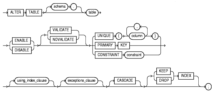 Jp Blog Modificar Estado Constraint En Oracle