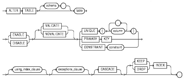 JP Blog: Modificar estado constraint en Oracle