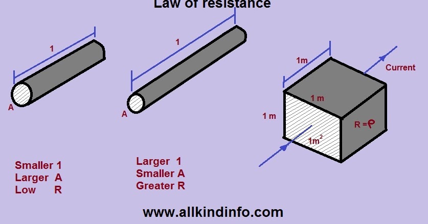 Resistance and laws of resistance | Informational Encyclopedia