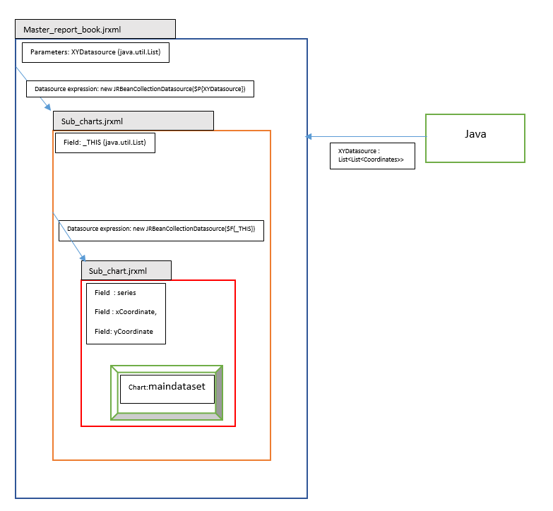 Coding Solutions: Multiple charts using same report template in a ...