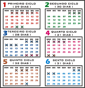 Metodos e DST: Tabelinha