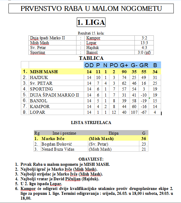 MNK Rab: Seniori - 1. liga