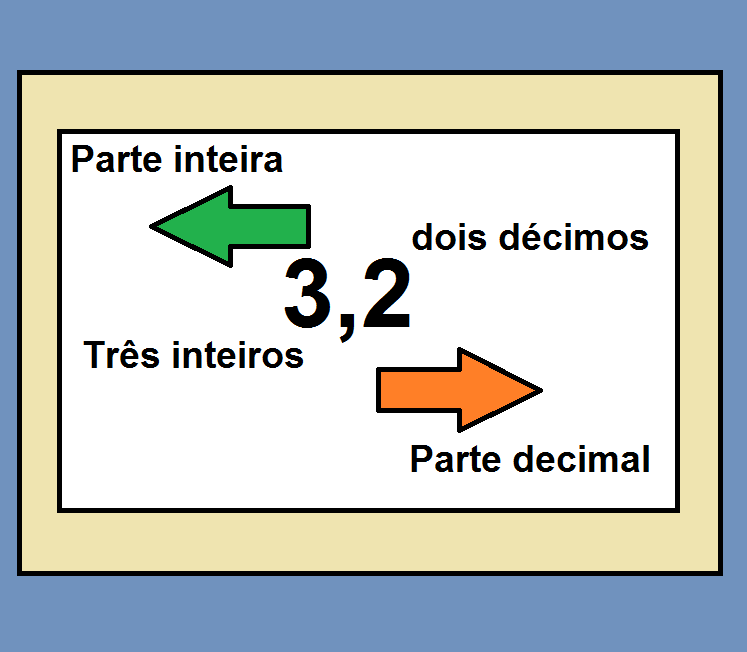 Para saber mais...: MATEMÁTICA - NÚMEROS DECIMAIS