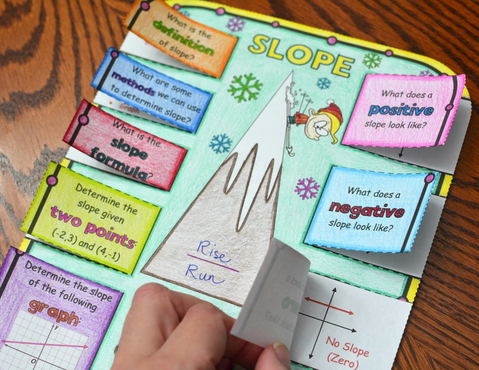 Math in Demand: Slope Foldable (Great for Math Interactive Notebooks)