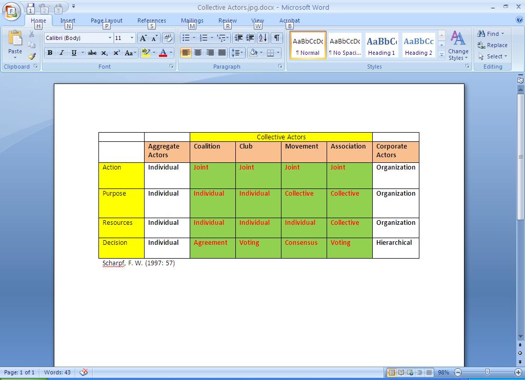 Collective Action and Cooperation: Control Over Resources and Action ...