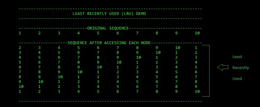 LRU Cache Using C++ ~ Representing Thoughts..