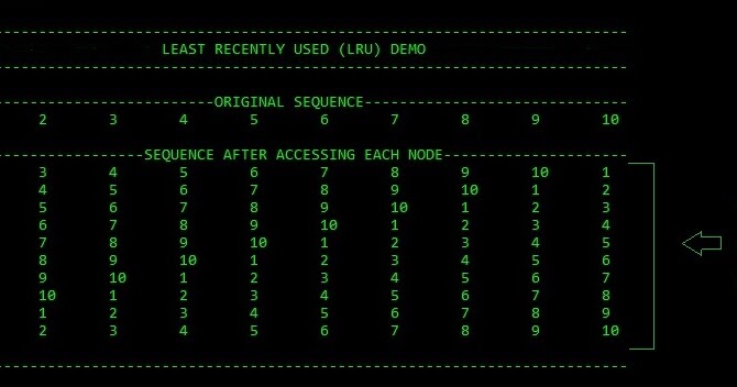 LRU Cache Using C++ ~ Representing Thoughts..