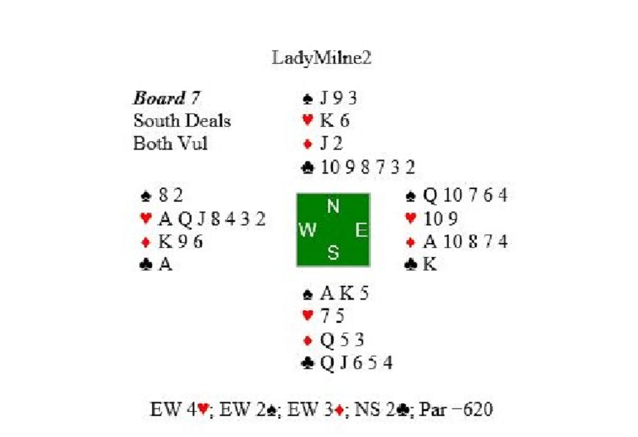 Eamons Ireland Bridge Stuff: Lady Milne Match 4 ..board 7 killed me