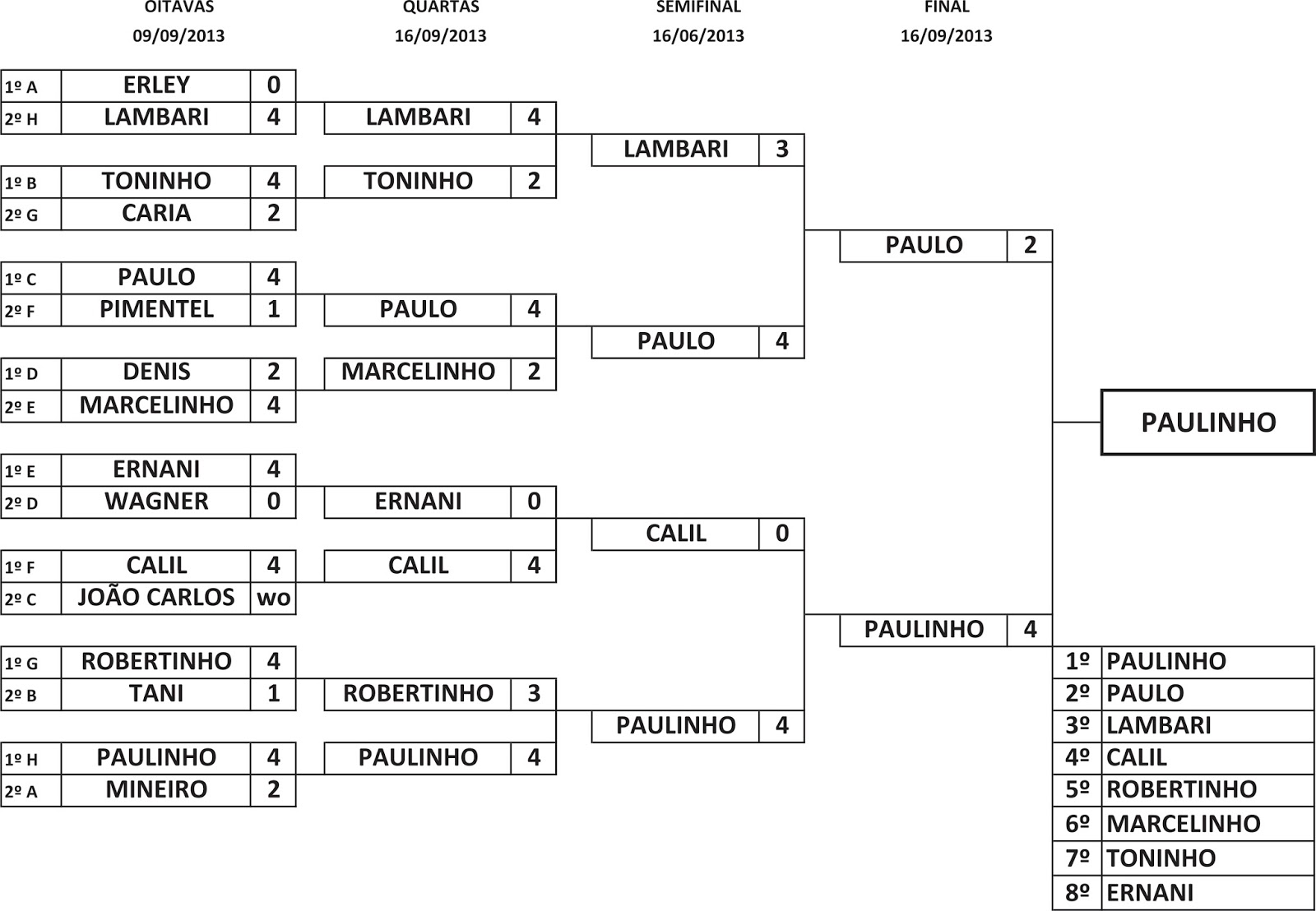 TACO DE OURO SNOOKER FINAL DO TORNEIO taco-de-ouro-snooker-final-do-torneio