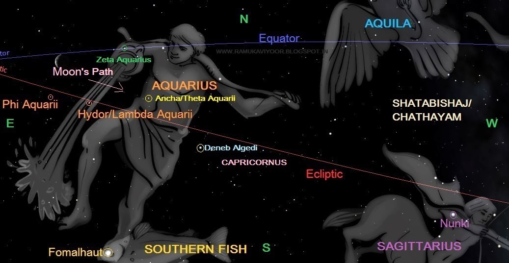 Ramu Kaviyoor: 4 - Astronomy & Astrology: Space, Stars and Indians