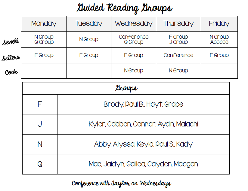 Ginger Snaps: Monday Motivation {Managing Centers}