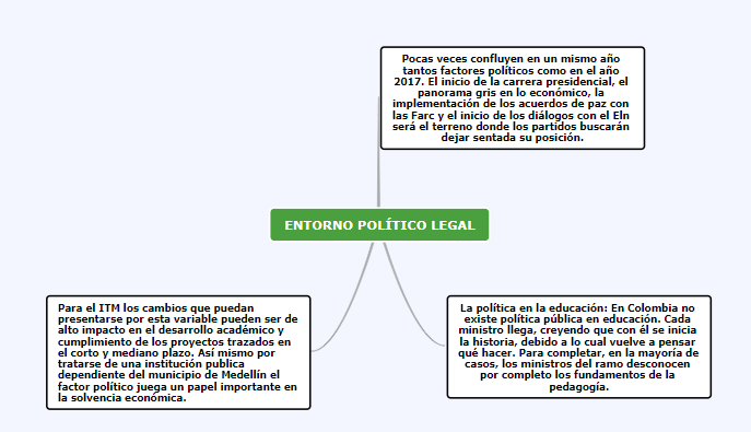 Análisis del Contexto Externo