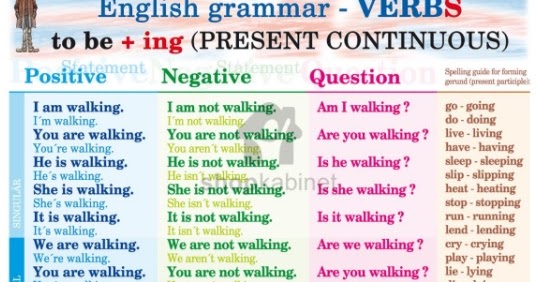 Contoh Kalimat Present Continous Tense Lengkap Berbagai Bentuk | Ruang ...