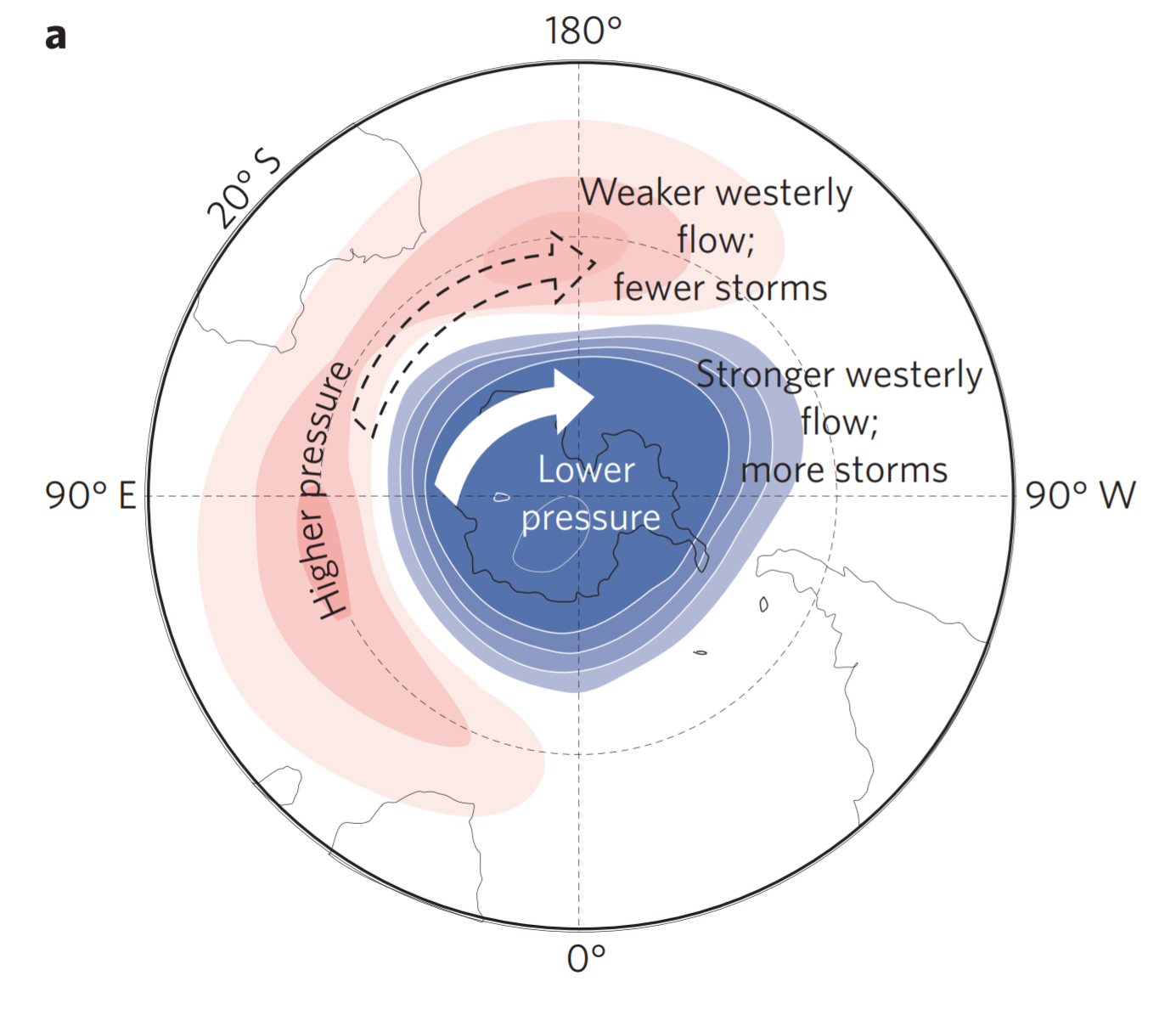 Climate Change in Antarctica: Climate Change in The Antarctic Peninsula