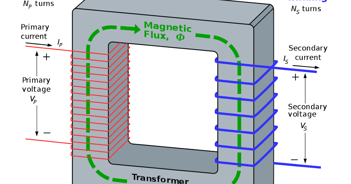 Transformer Design Basics | Embedded System Desgin