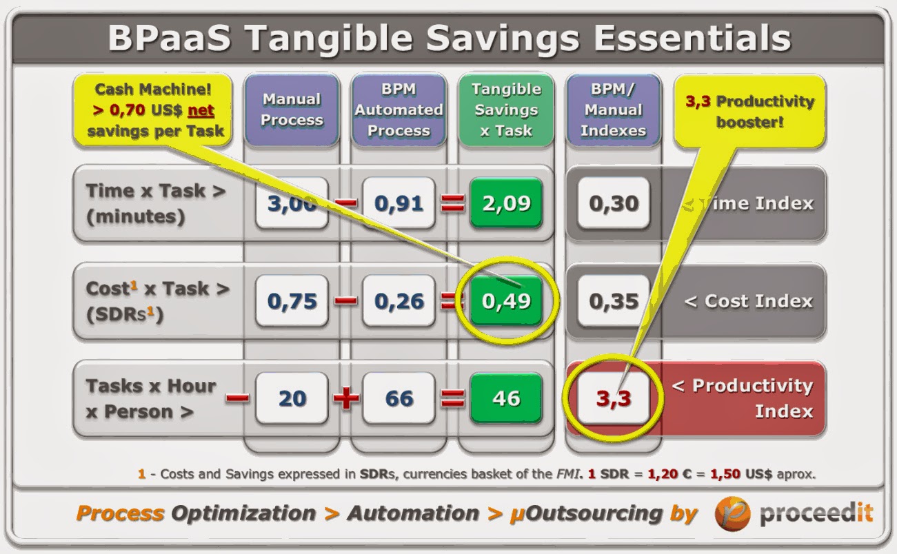 proceedit - the BPaaS Company: Business automation under BPaaS ...