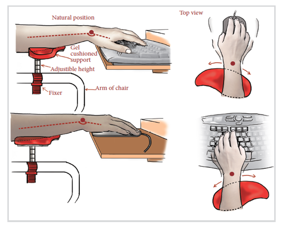 Un-named: If you have wrist pain..