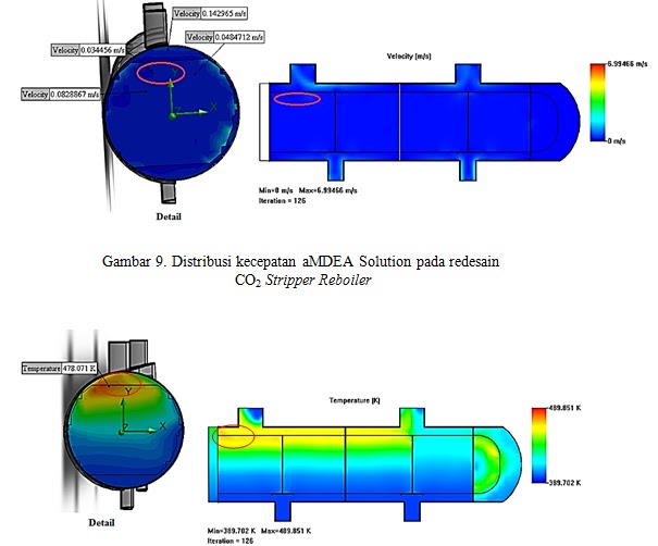 CanBelajar: Analisis Korosi Pendidihan