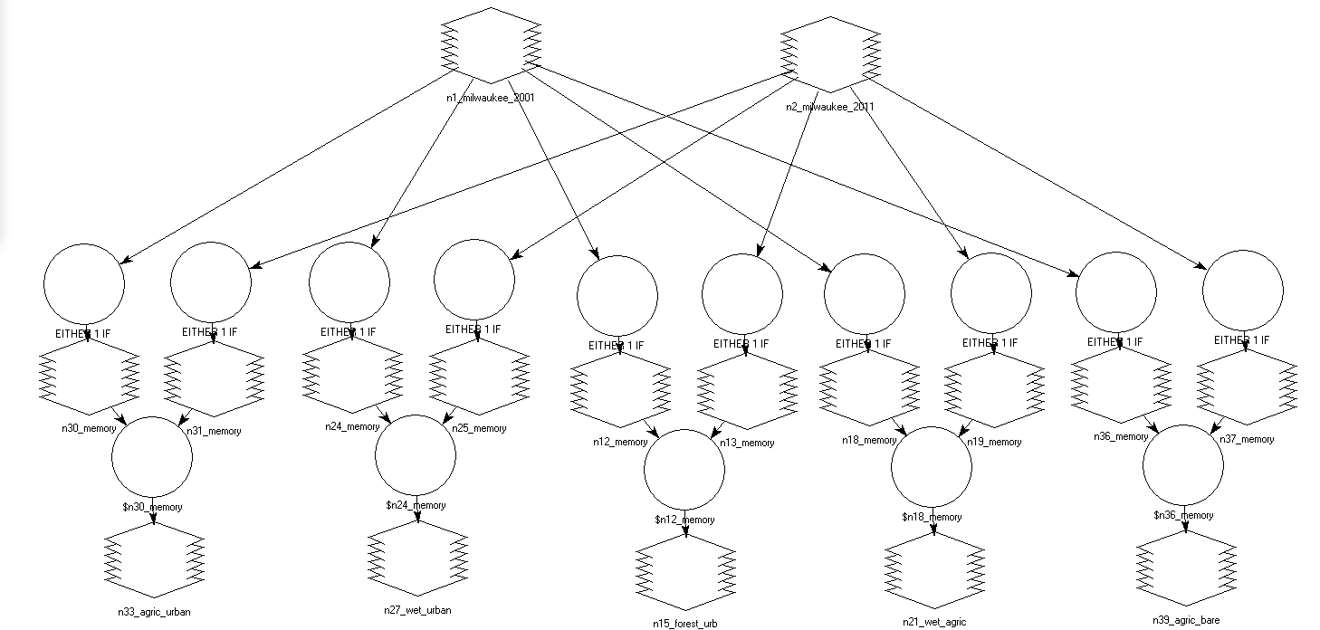Advanced Remote Sensing: Geog 438: Lab 6: Write Memory and Post ...