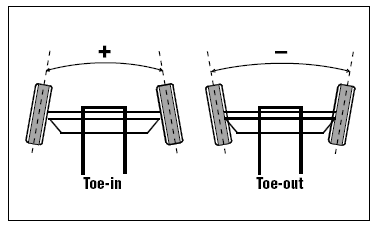 Introduction to Wheel Alignment - Different Types of Engineering