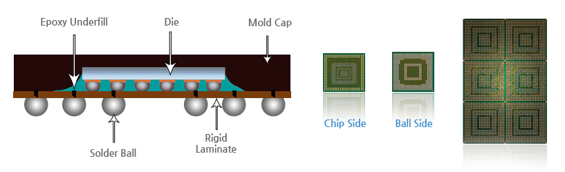 PCB(인쇄회로기판) 기초지식 : PCB의 분류(Package)_(4) : 네이버 블로그