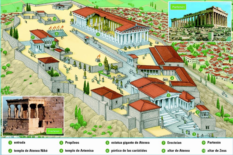 GEOGRAFÍA E HISTORIA. 1º DE SECUNDARIA : LA ACRÓPOLIS DE ATENAS