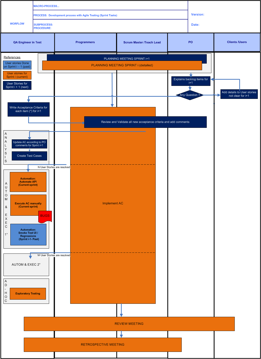 Automate Them Step 2 Customize Your Development Process To Provide Support To Automated Testing