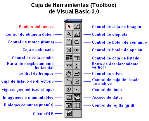 Diseño y Programación de Computadoras: La programación visual