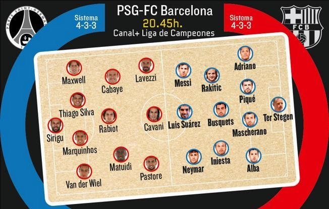 Spanish Football | Soccer | Sports Blog