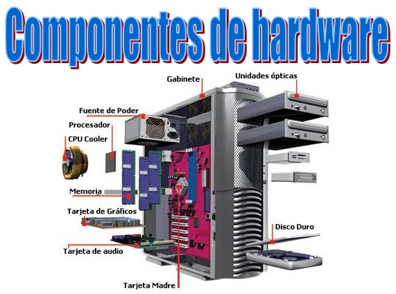 Estructura de una computadora.