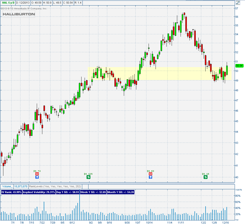 Principled Markets: Supply/Demand Zones, Accumulation/Distribution ...