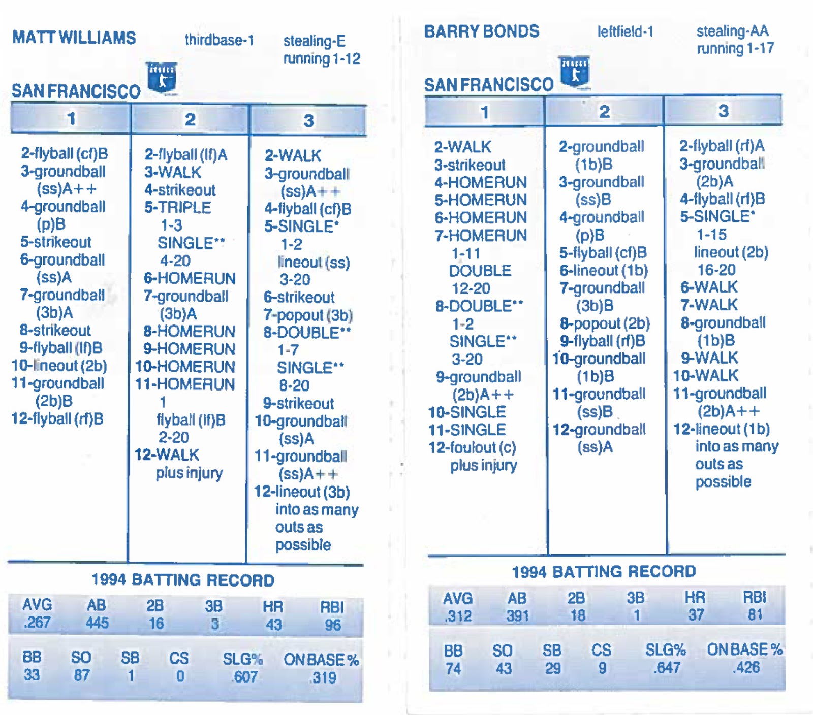 94Expos: Expos Sweep the Giants!