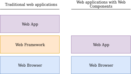 Sneak Peek: Lightning Web Components